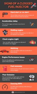 Signs of a clogged fuel injector. 9 best indicators - GARAGE BEAST